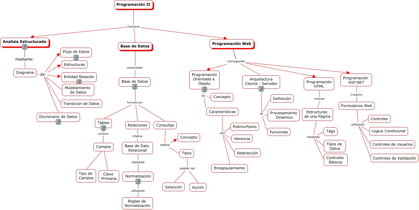 Programación II.cmap